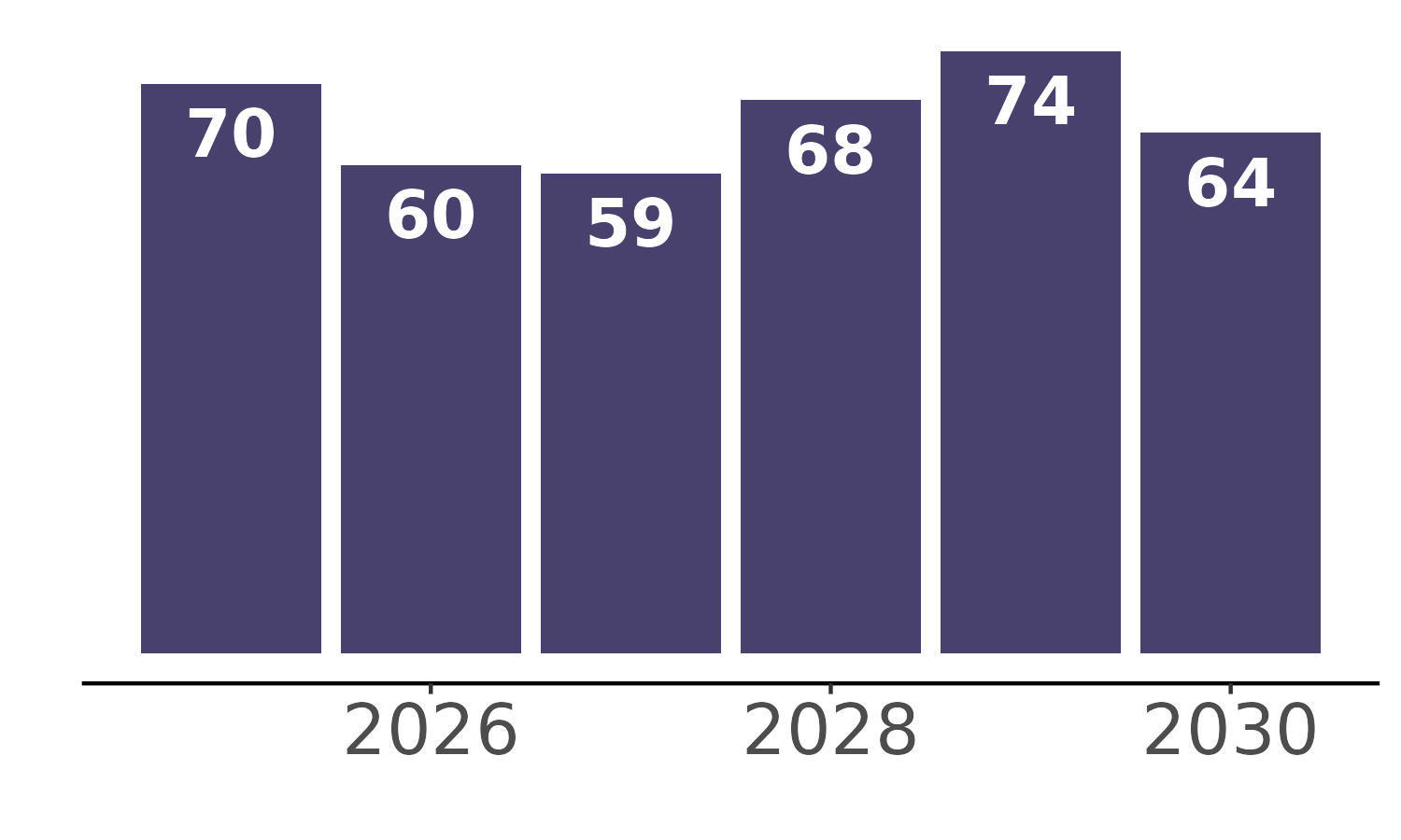 Drug Exclusivity Dashboard - RxDataLab